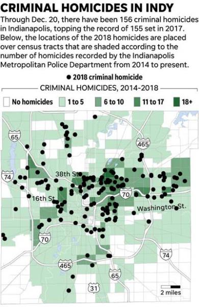 2018 Murders in Indianapolis